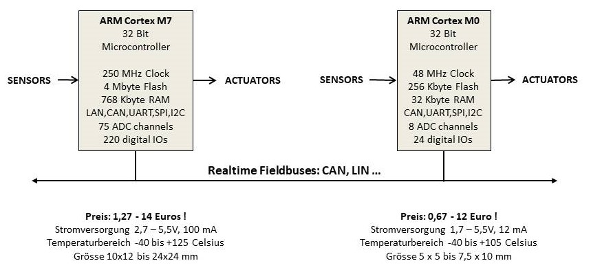 PMS Universal Programming Studio - PMS Universal Programming Studio