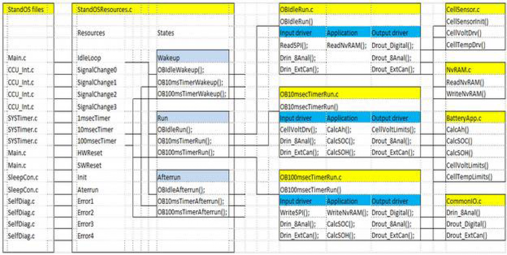 PMS Universal Programming Studio - PMS StandOS Betriebssystem