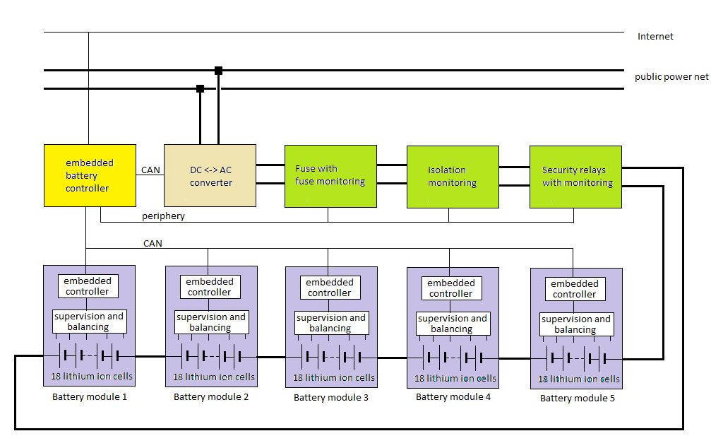 PMS Universal Programming Studio - PMS- BMS for the Battery String